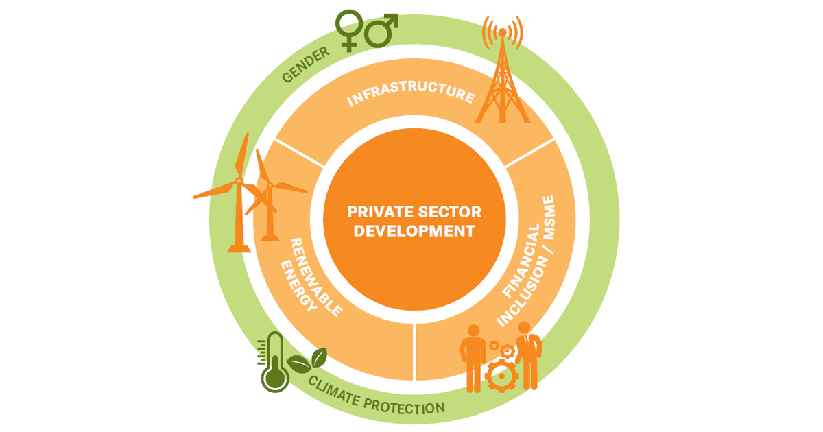 OeEB's new strategy focuses on climate finance and least developed ...